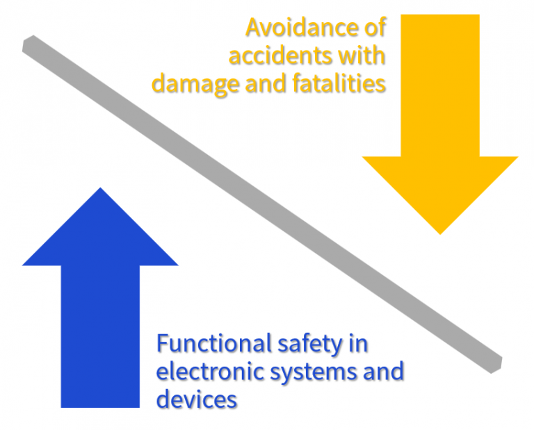 Functional Safety - NTC-Systems